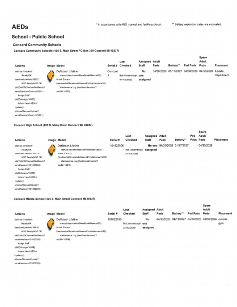 Aed Inventory Concord | PDF