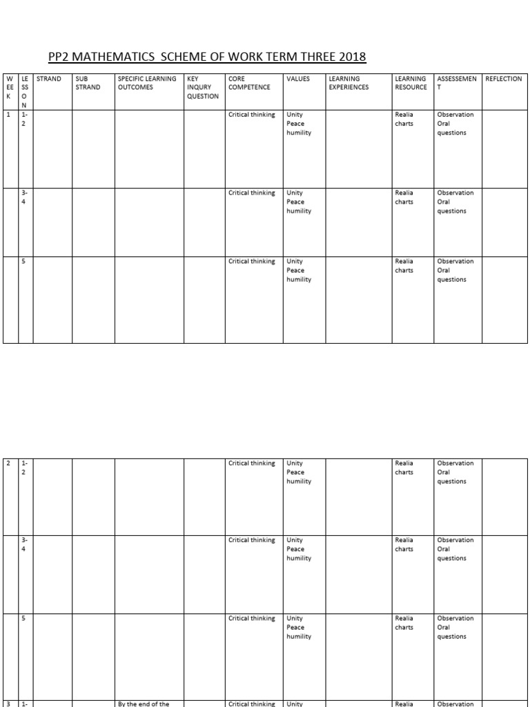 PP2 Mathematics Scheme of Work 2018 | PDF | Learning | Critical Thinking