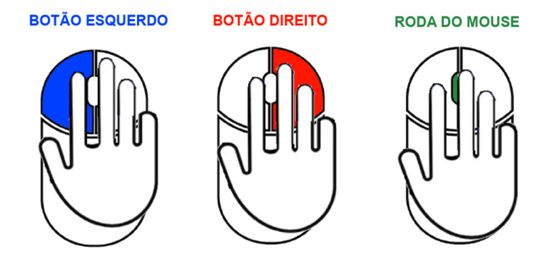 Mouse Buttons | PDF