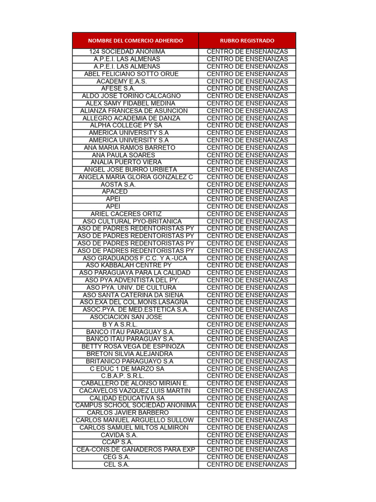 Lista de Centros de Enseñanza en PY | PDF