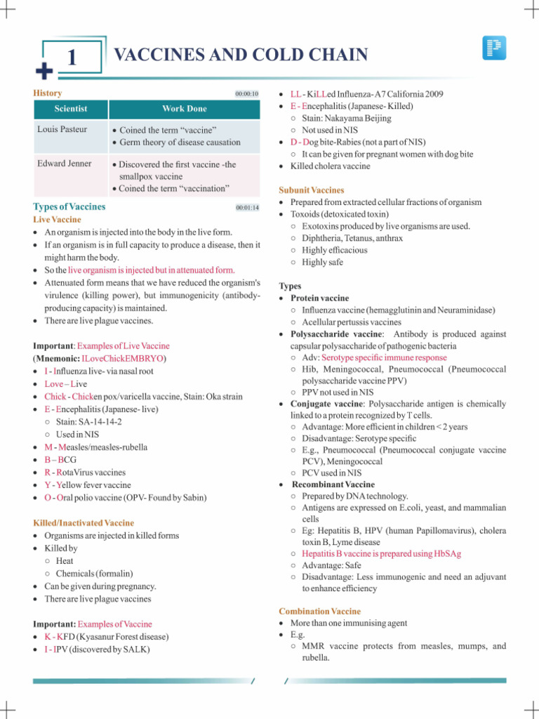 PSM RR Ed 6 @prepladder - Edition - 6 - 2024 | PDF