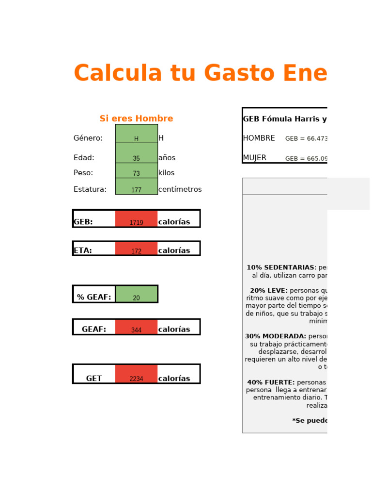 Cálculo de GEB y GET para Hombres y Mujeres | PDF
