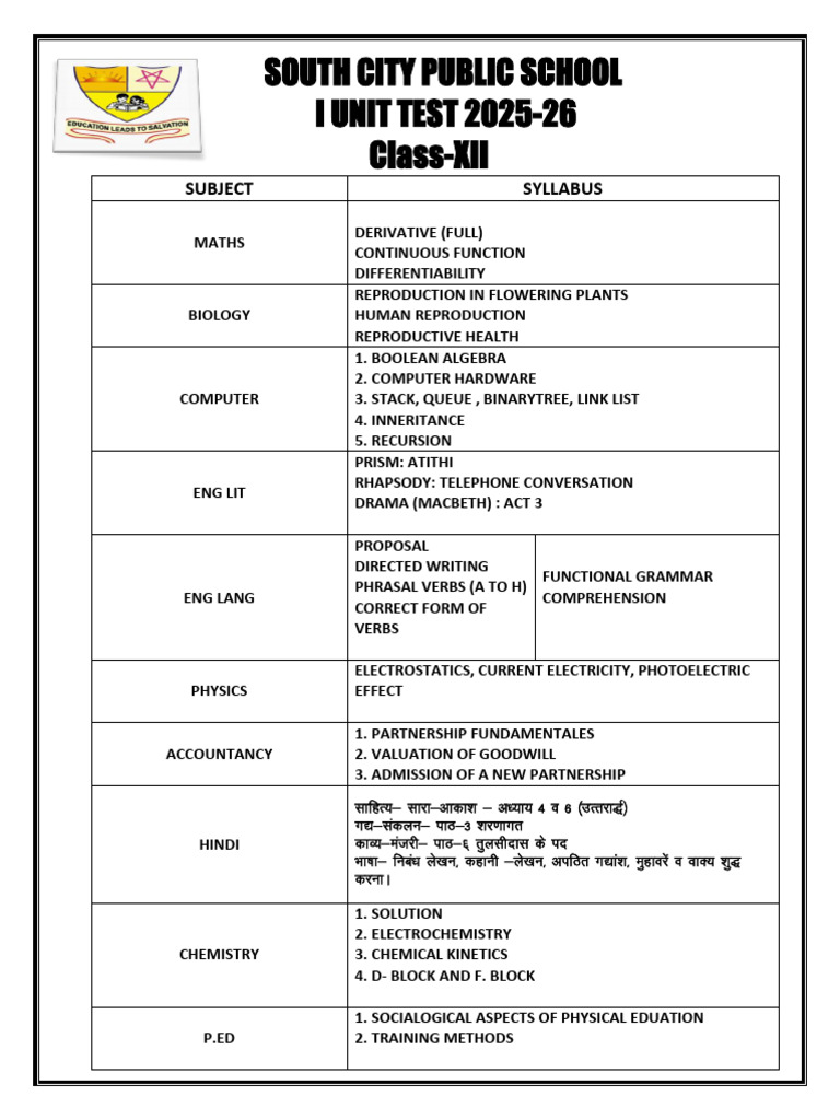 Class XII Unit Test Syllabus 2025-26 | PDF