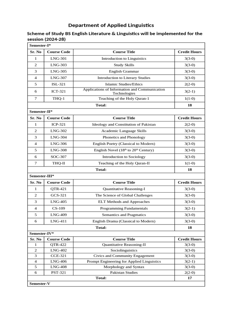 Detailed Course Outline (Word) New | PDF | Phrase | Verb