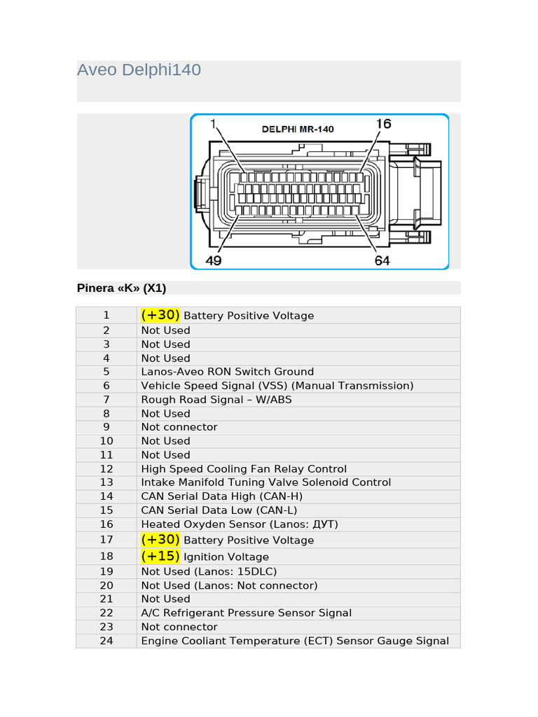 Aveo Delphi MR140 Pinout Guide | PDF | Air Conditioning | Energy Technology