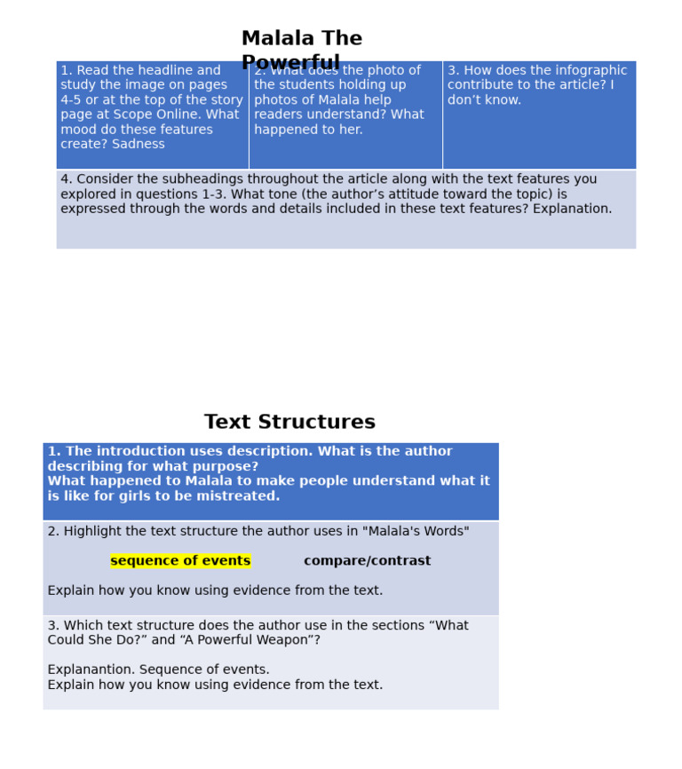 (Tuesday - Malala The Powerful Activities) Malala The Powerful Activity ...