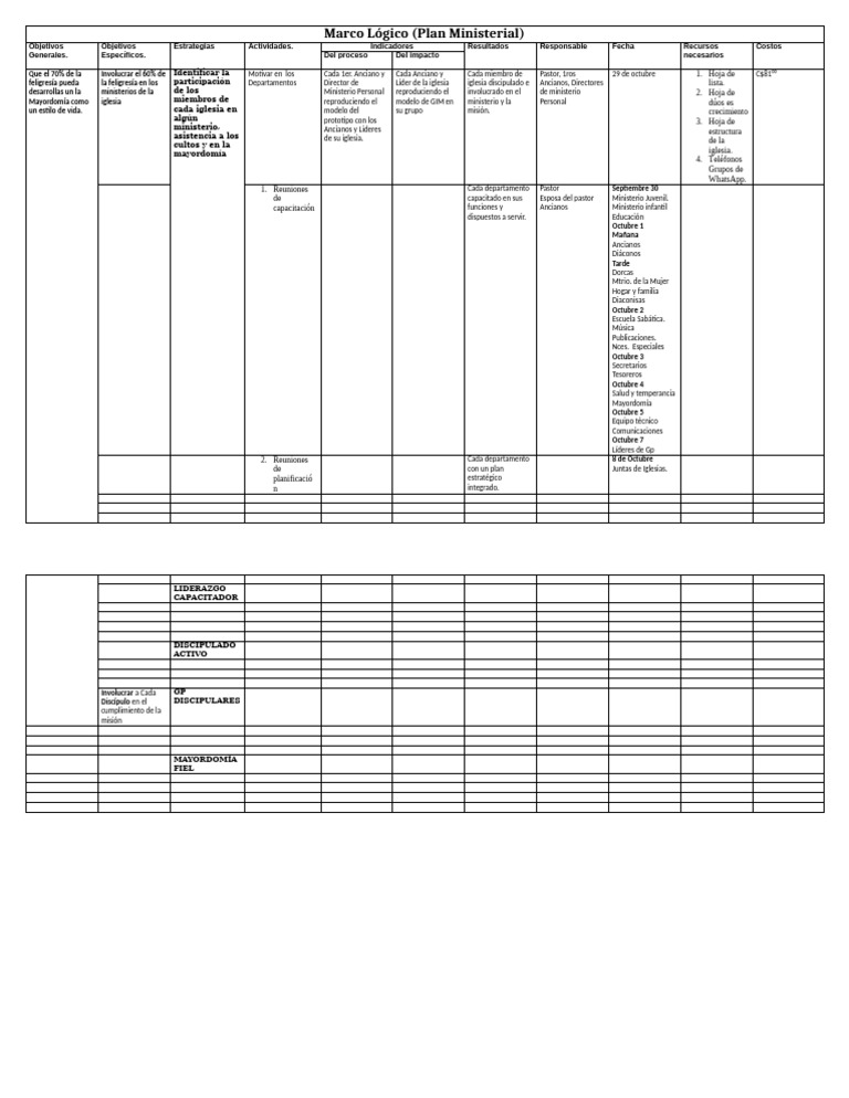 Marco Lógico Plan de Mayordomia | PDF | Diácono