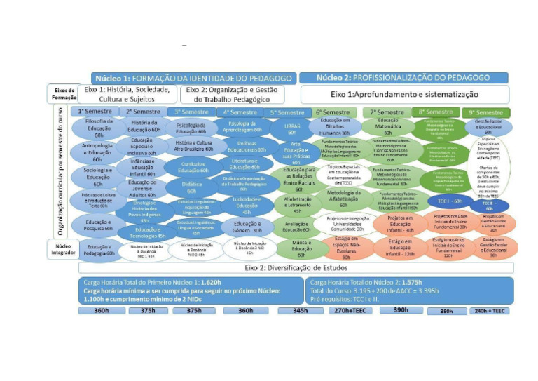 FLUXOGRAMA - Noturno 1 | PDF