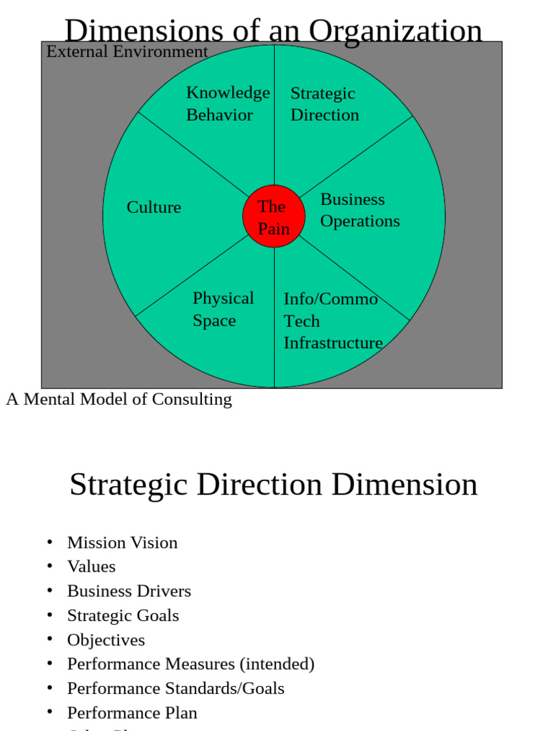 Dimensions of An Organization | PDF
