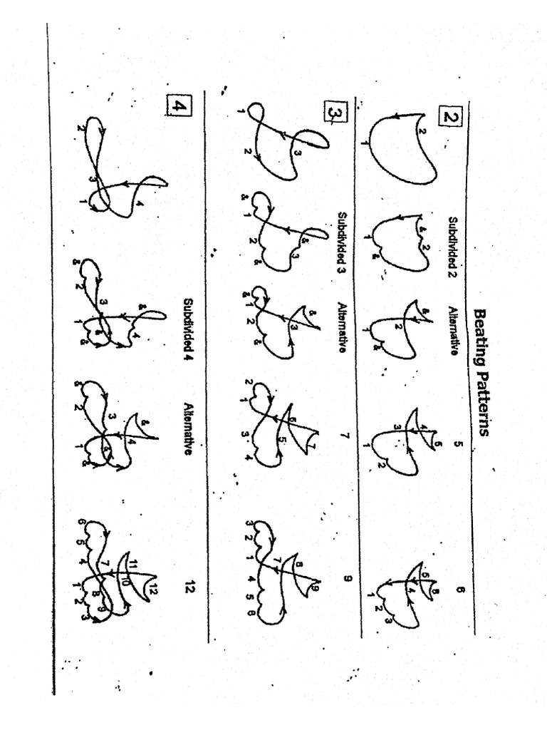 Conducting Beating Patterns | PDF