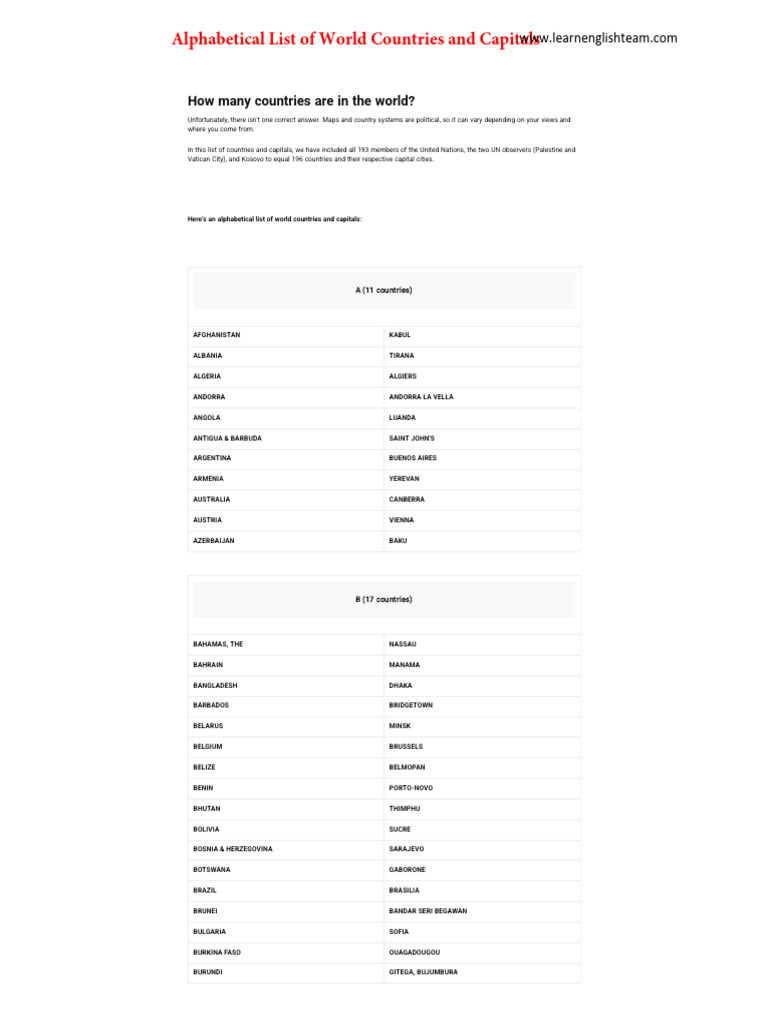 Alphabetical List of All Countries and Capitals Shown On List of ...