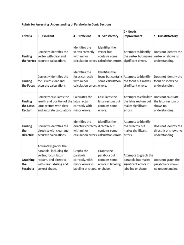 Parabola Assessment Rubric | PDF | Euclidean Geometry | Manifold