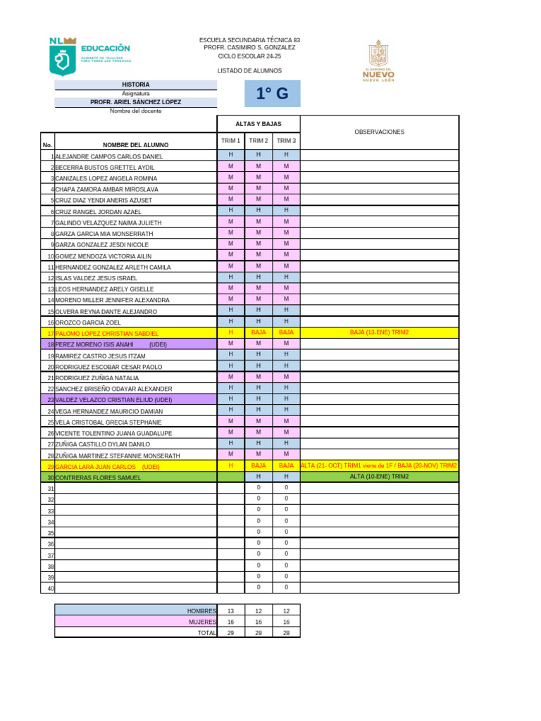 1°G HISTORIA Ariel TRIM2 | PDF | Etapas educativas