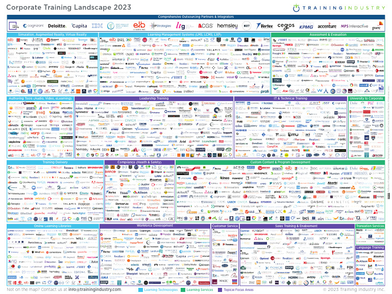 Training Industry Corporate Training Landscape Map 061523 | PDF