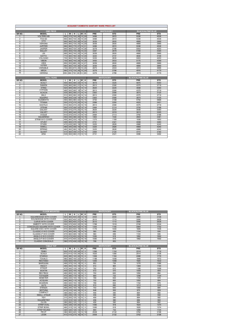 Acquaset Sanitary Ware Price List | PDF