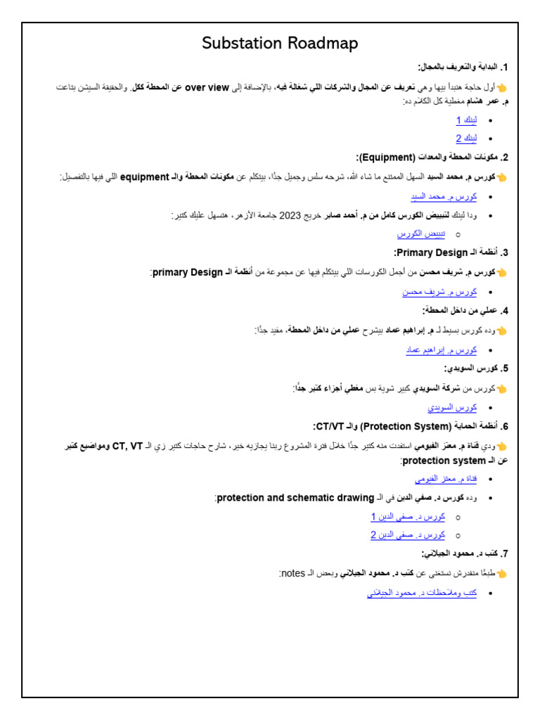 Substation Road Map | PDF