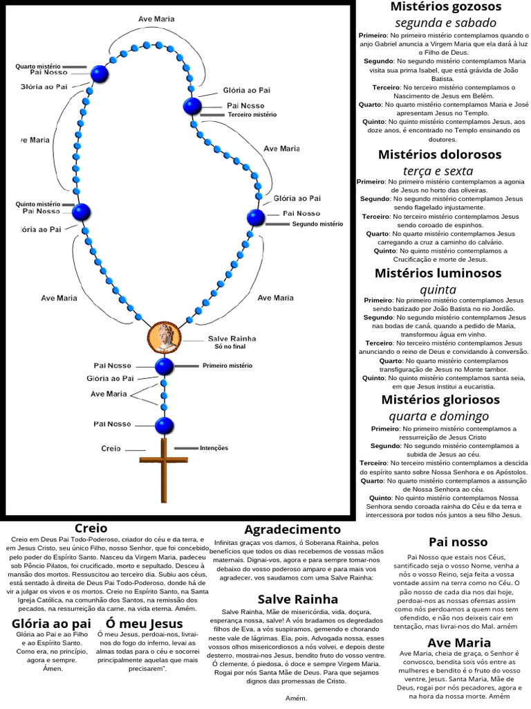 Oração do Creio em Deus Pai | PDF | Jesus | Maria, mãe de Jesus