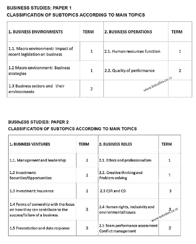 Paper 1 and 2 Topics Breakdown | PDF