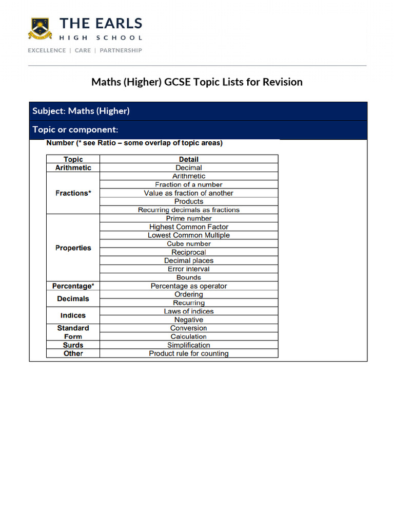 Maths Higher Revision List | PDF