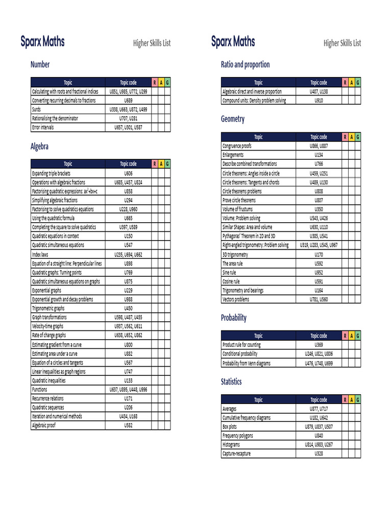 Higher Skills List for Sparx Codes | PDF | Quadratic Equation ...