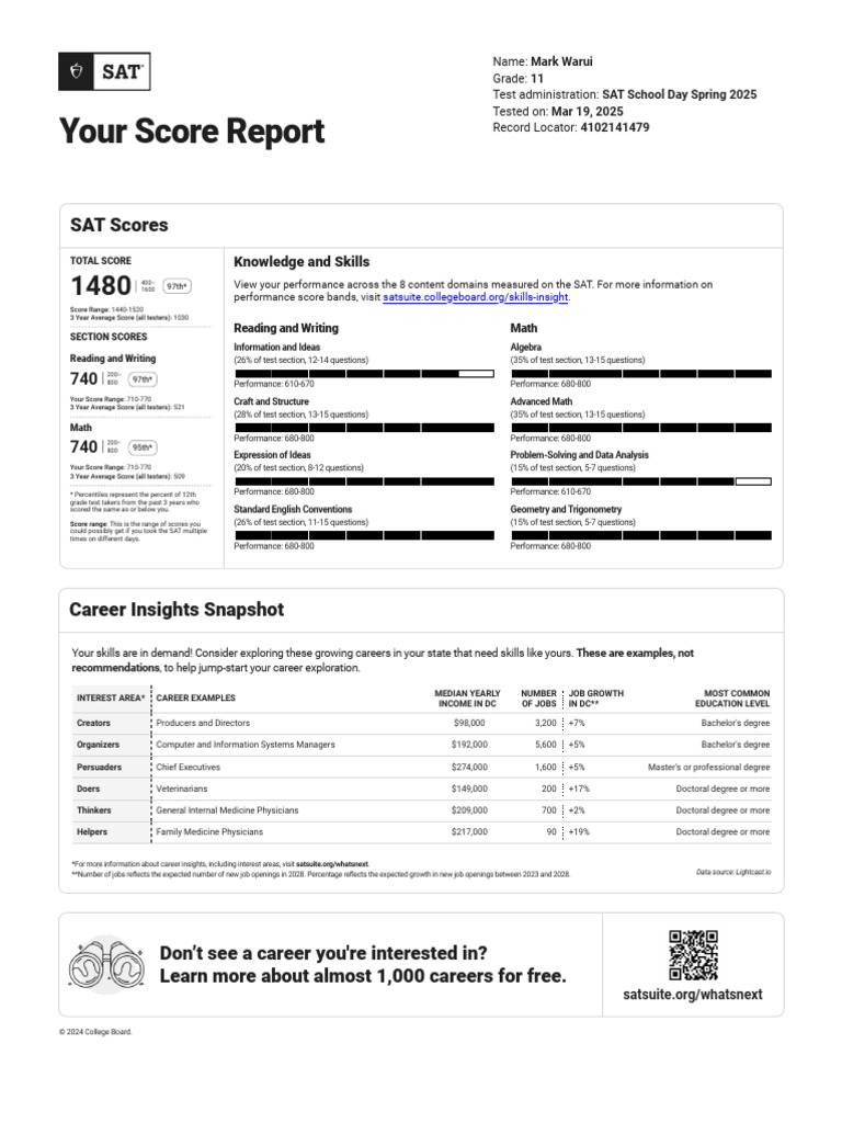 Sat Score Highest | PDF | Sat