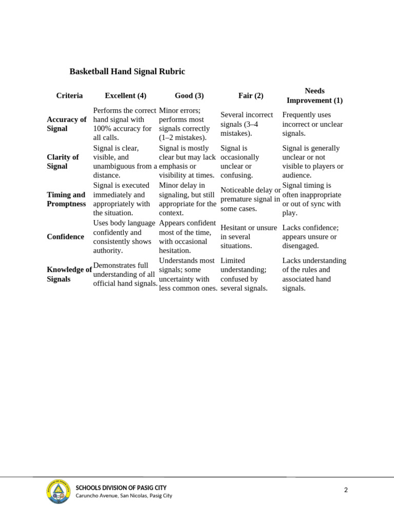 Basketball Hand Signal Rubric | PDF | Human Communication