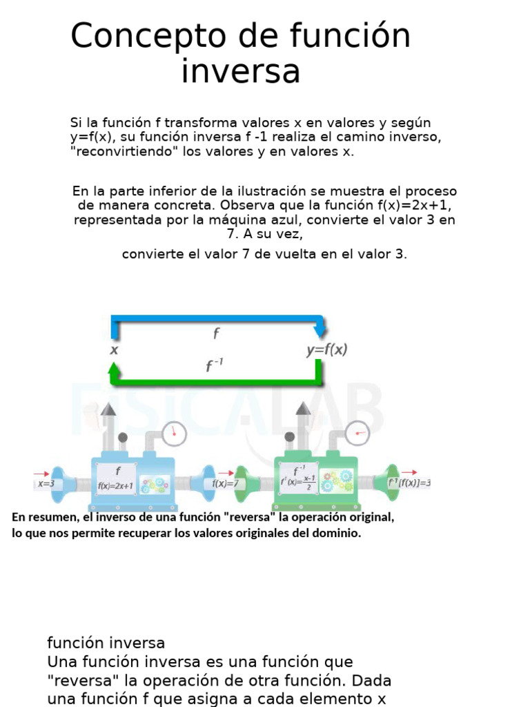 Función Inversa: Concepto y Ejemplo | PDF