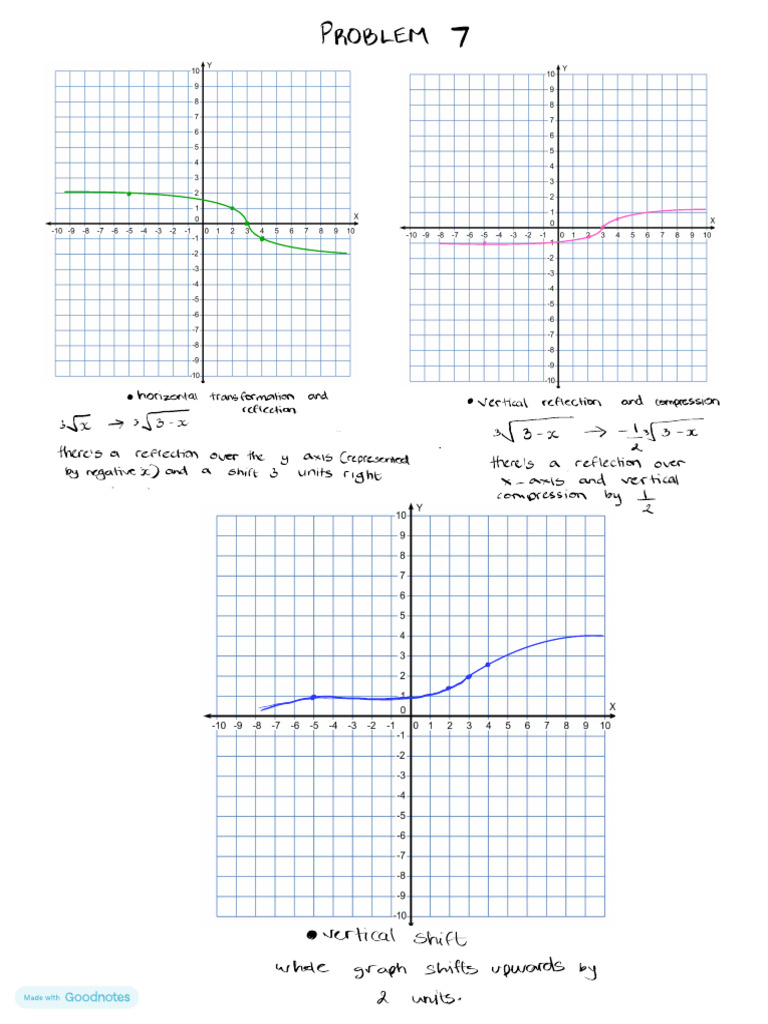 Transformations in Graphing Functions | PDF