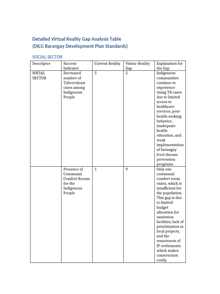 Virtual Reality Gap Analysis for Barangay Development | PDF ...