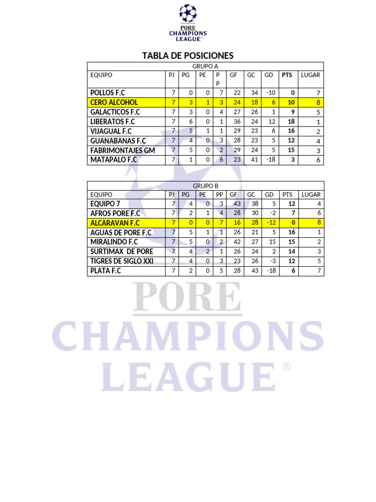 Tabla de Posiciones | PDF