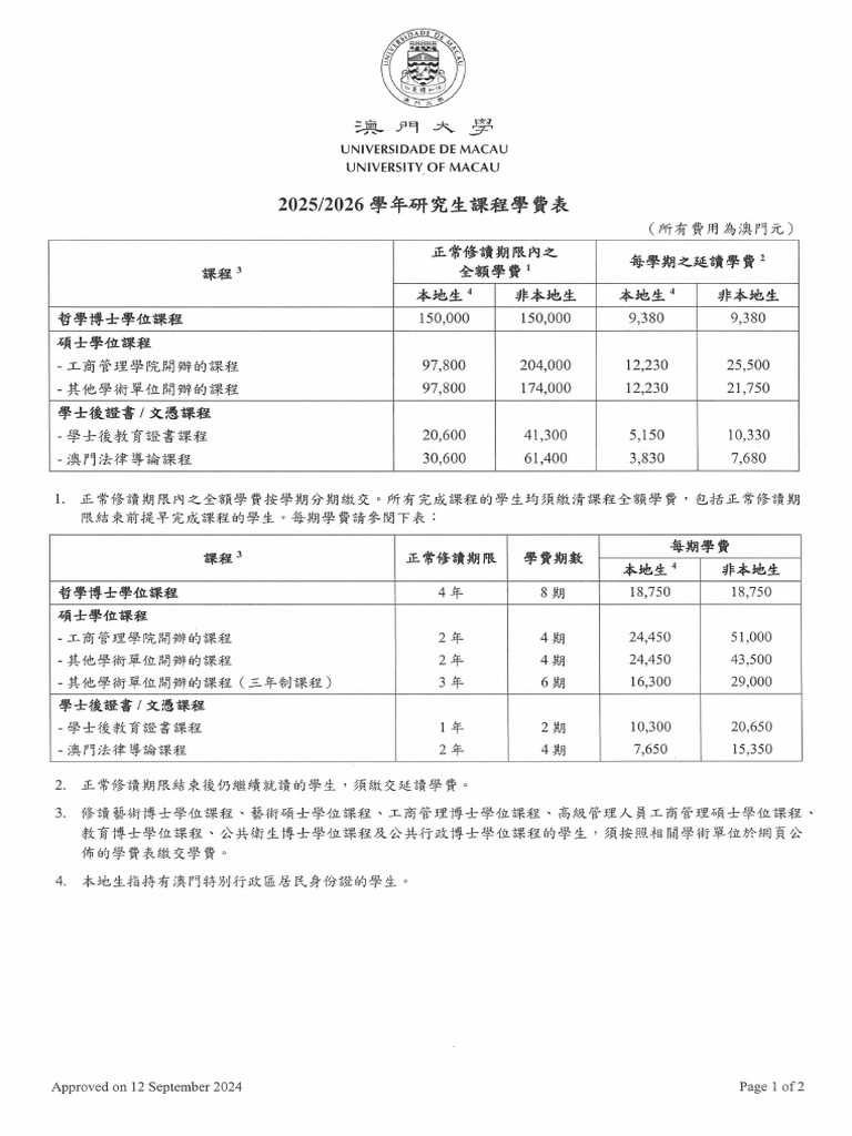 Tuition Fees For Postgraduate Programmes AY 25 26 Chi | PDF