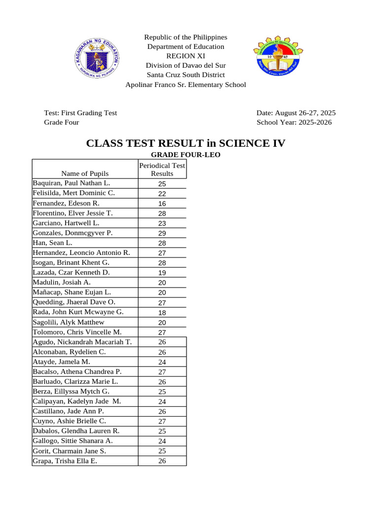 Grade 4 Class Test Result Per Subject Only | PDF | Elementary Geometry