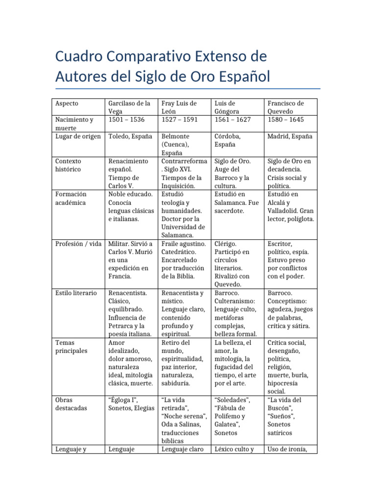 Comparativa de Autores del Siglo de Oro | PDF | Barroco