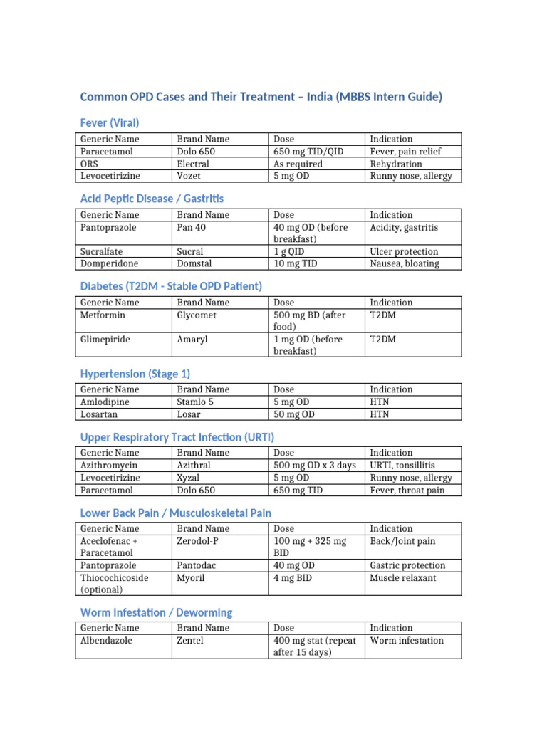 Common OPD Cases Treatment India | PDF | Diseases And Disorders | Clinical Medicine
