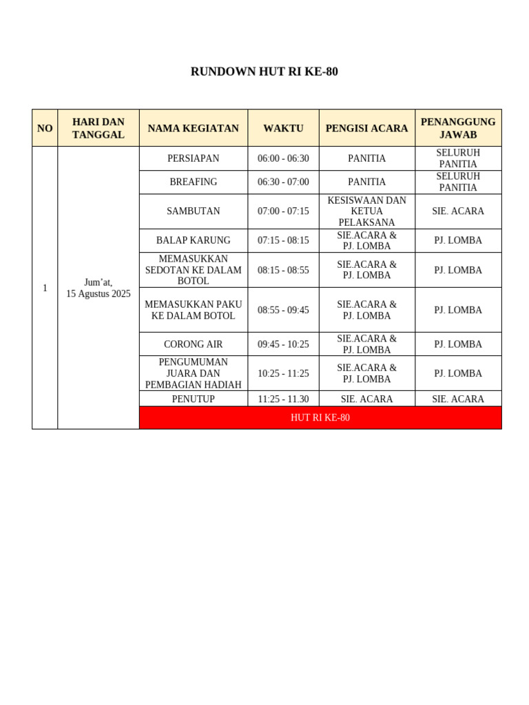 Rundown Hut Ri Ke 80 (Fix) | PDF