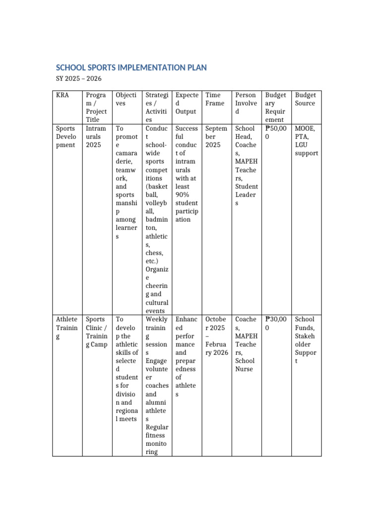 School Sports Implementation Plan SY2025-2026 | PDF