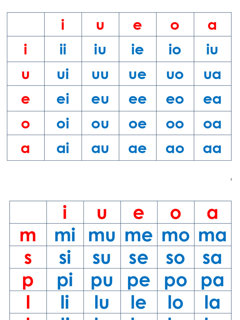 Tablero de Silabas | PDF