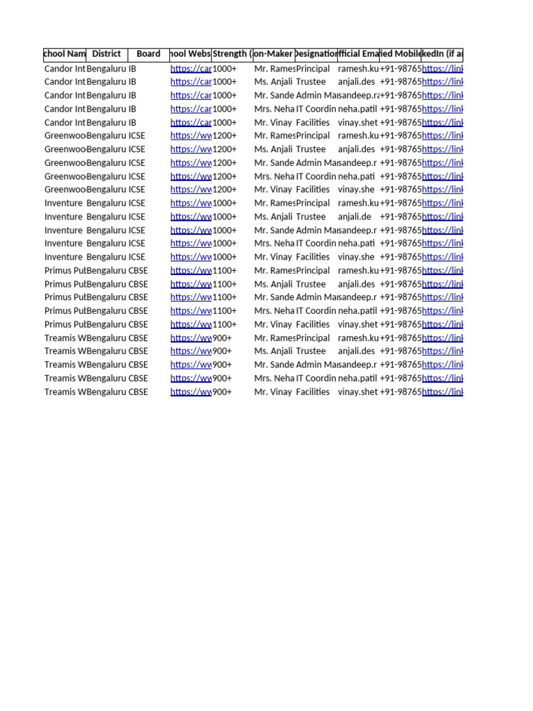 DA HOTS Karnataka Jayanth Filled | PDF | Business | Corporate Jargon