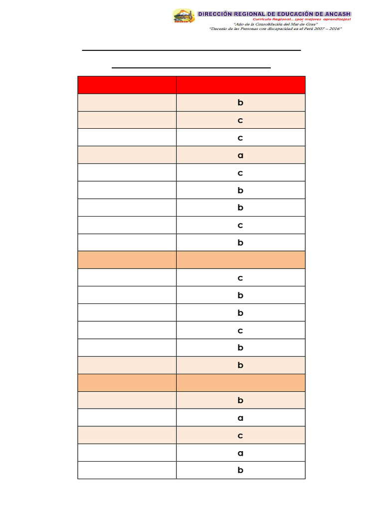 Claves Secundaria - Mat y Matriz de Indicadores | PDF | Ecuaciones | Linealidad