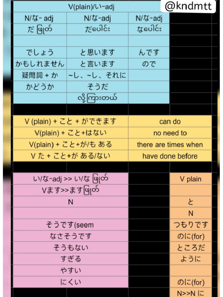 N4 Grammar Note | PDF