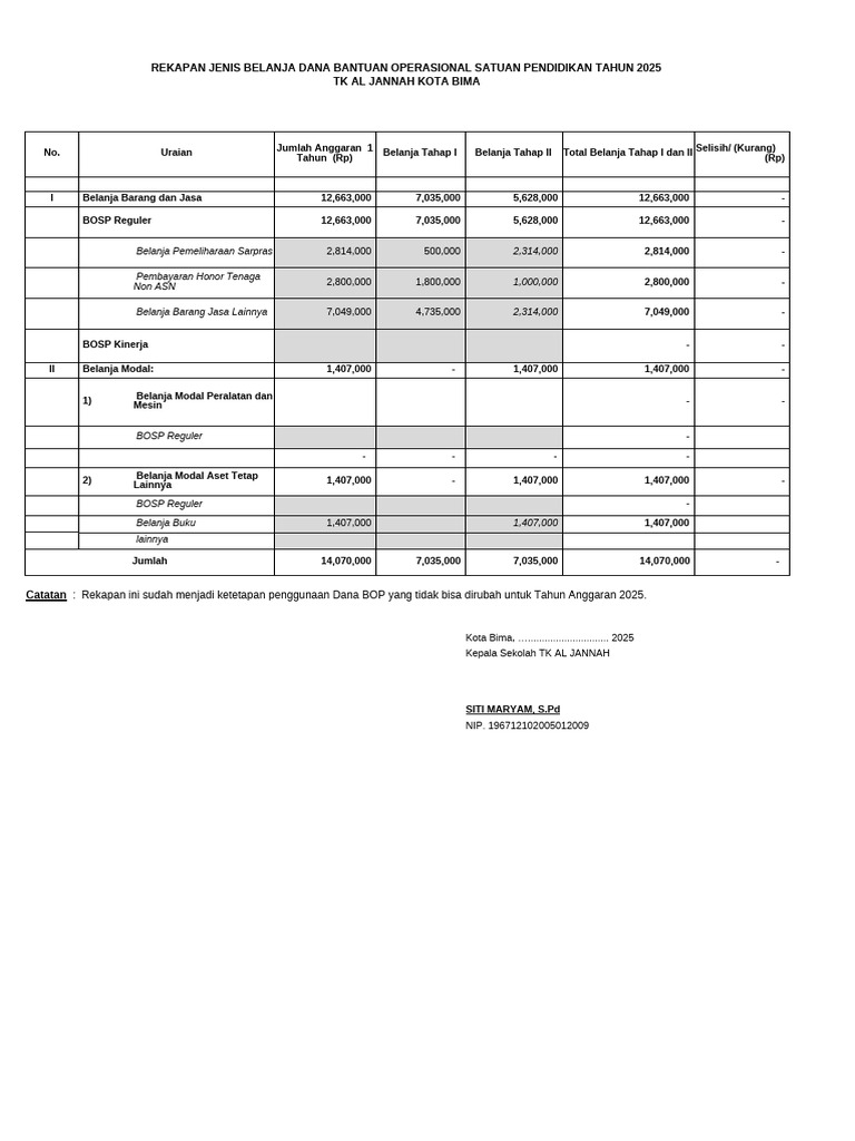 FORMAT REKAPAN 1 TAHUN PERENCANAAN BELANJA DANA BOP TK AL JANNAH | PDF