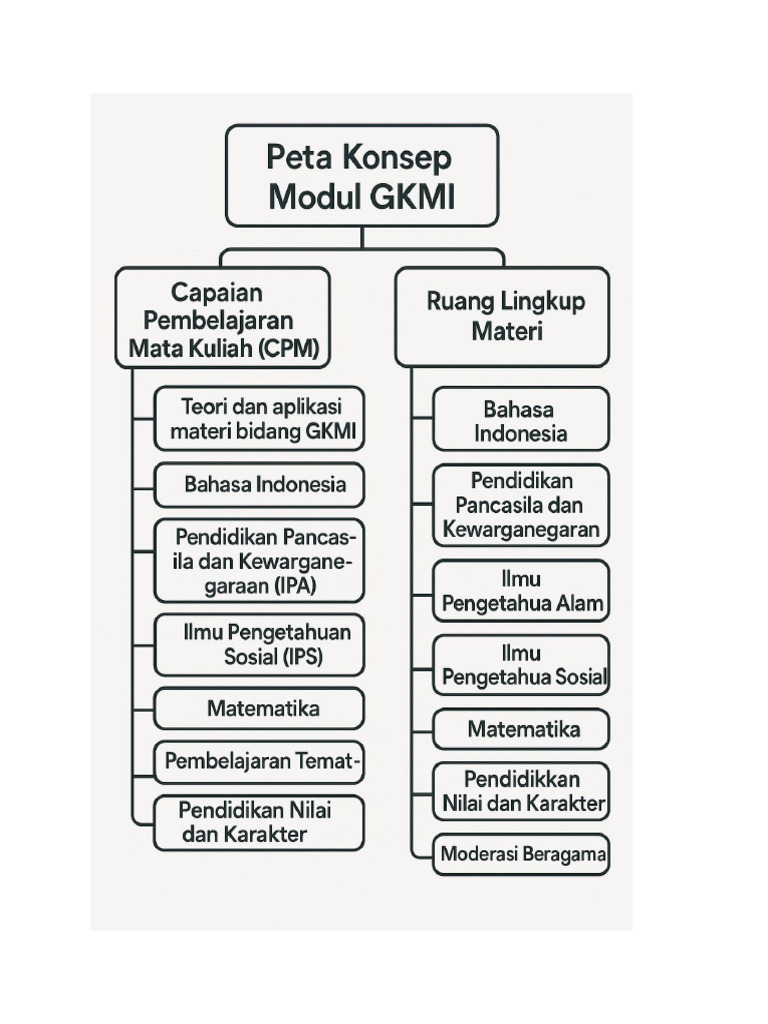 Tugas Mandiri Refleksi Modul Profesional Gkmi | PDF