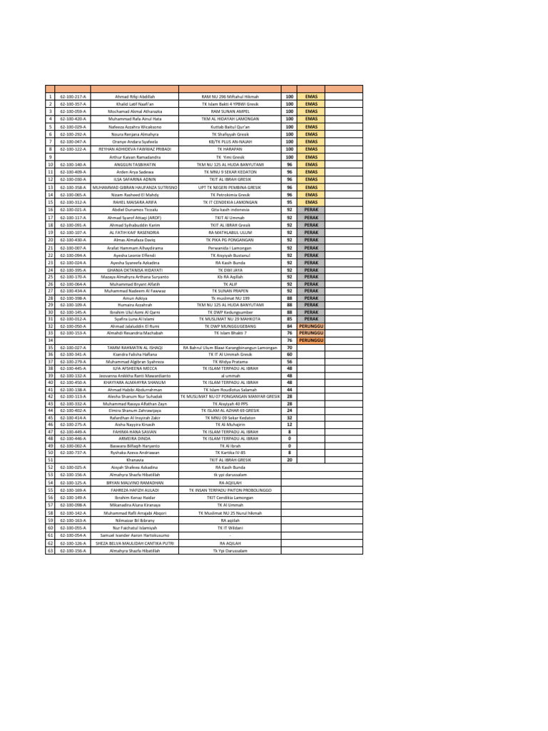 Hasil Omni Sains Indonesia - Gresik | PDF