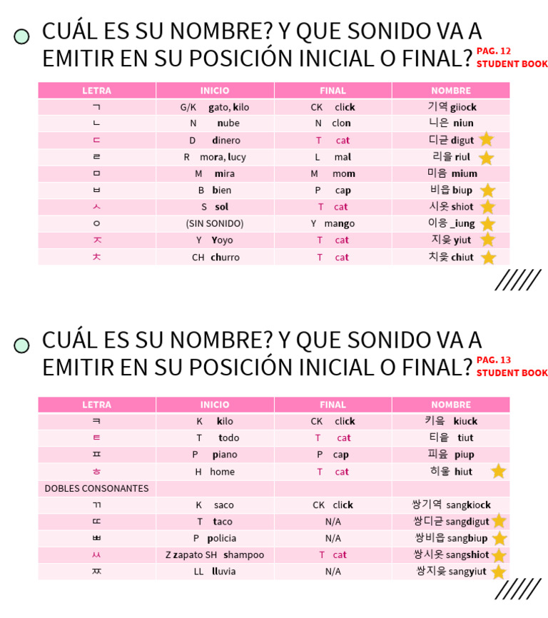 Sonido Consonantes | PDF