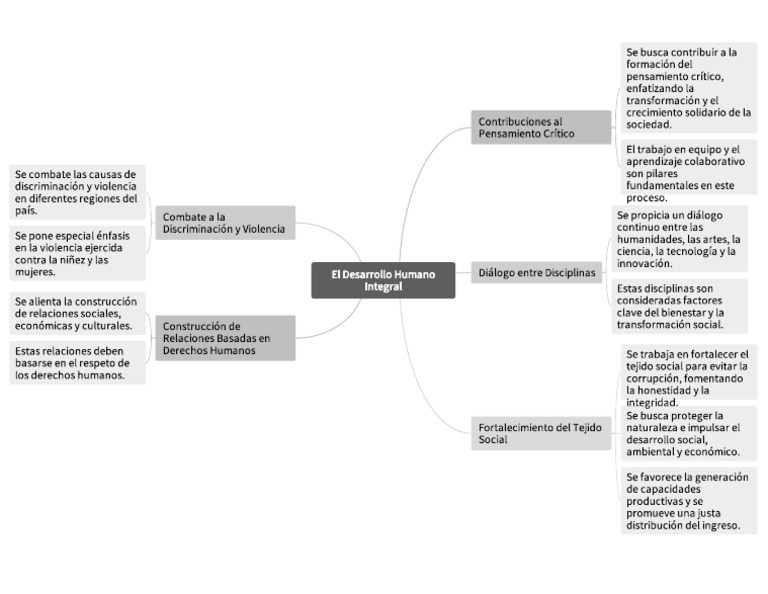 Articulo 12 | PDF