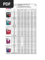 Commodity Lot Size and Pricing Guide | PDF | Materials | Chemical Elements