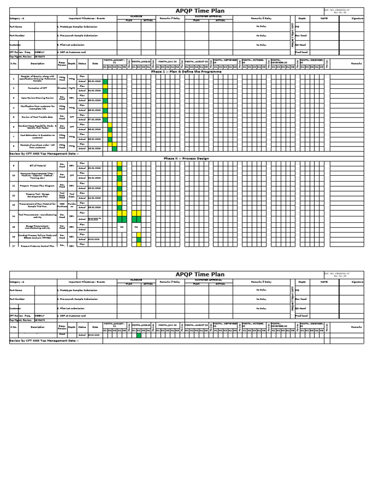Apqp Time Plan | PDF | Business