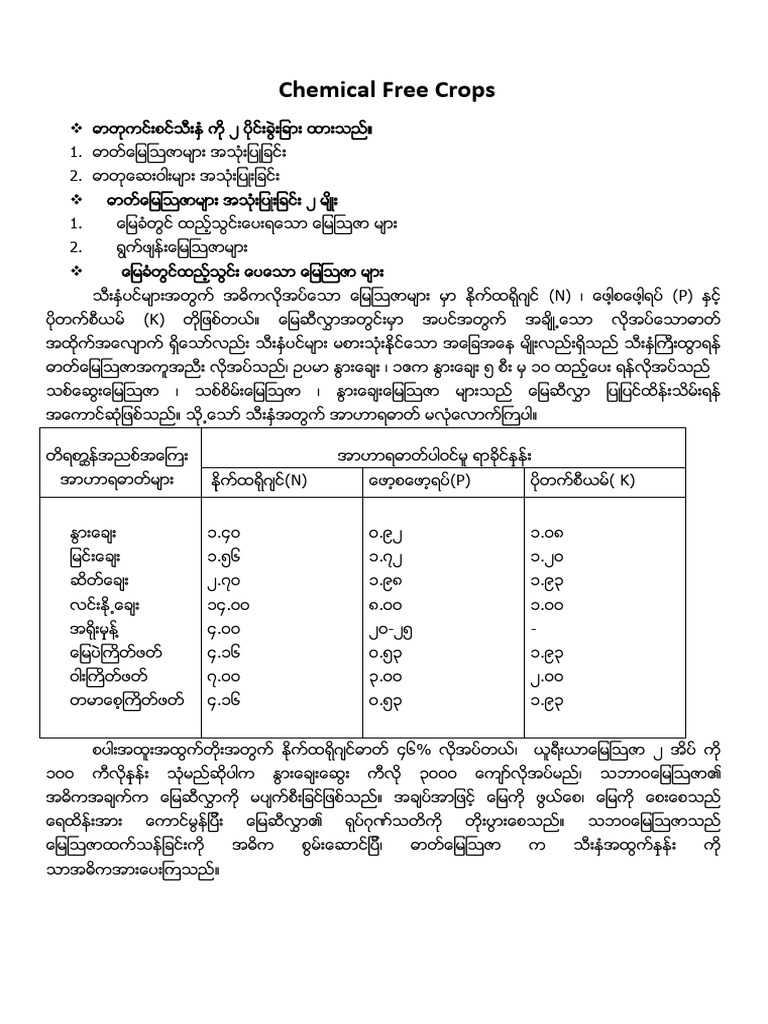 Chemical Free Crops Naw Naw Seng | PDF