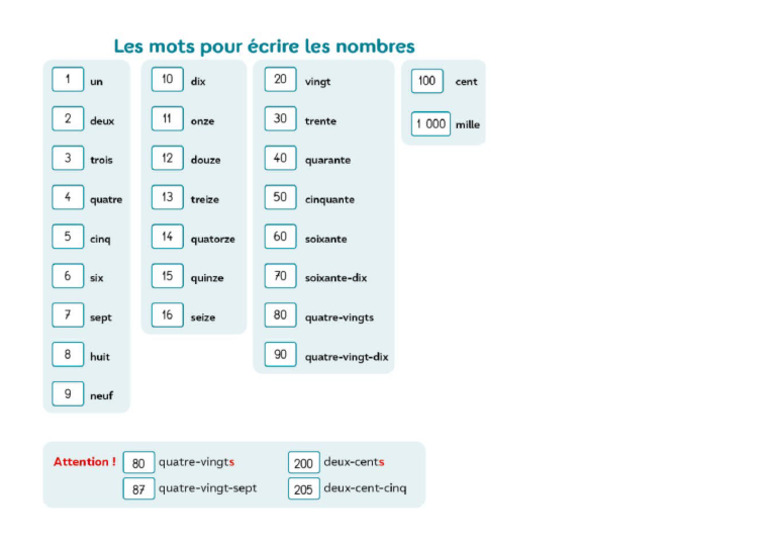 Des Mots Pour Écrire Les Nombres | PDF