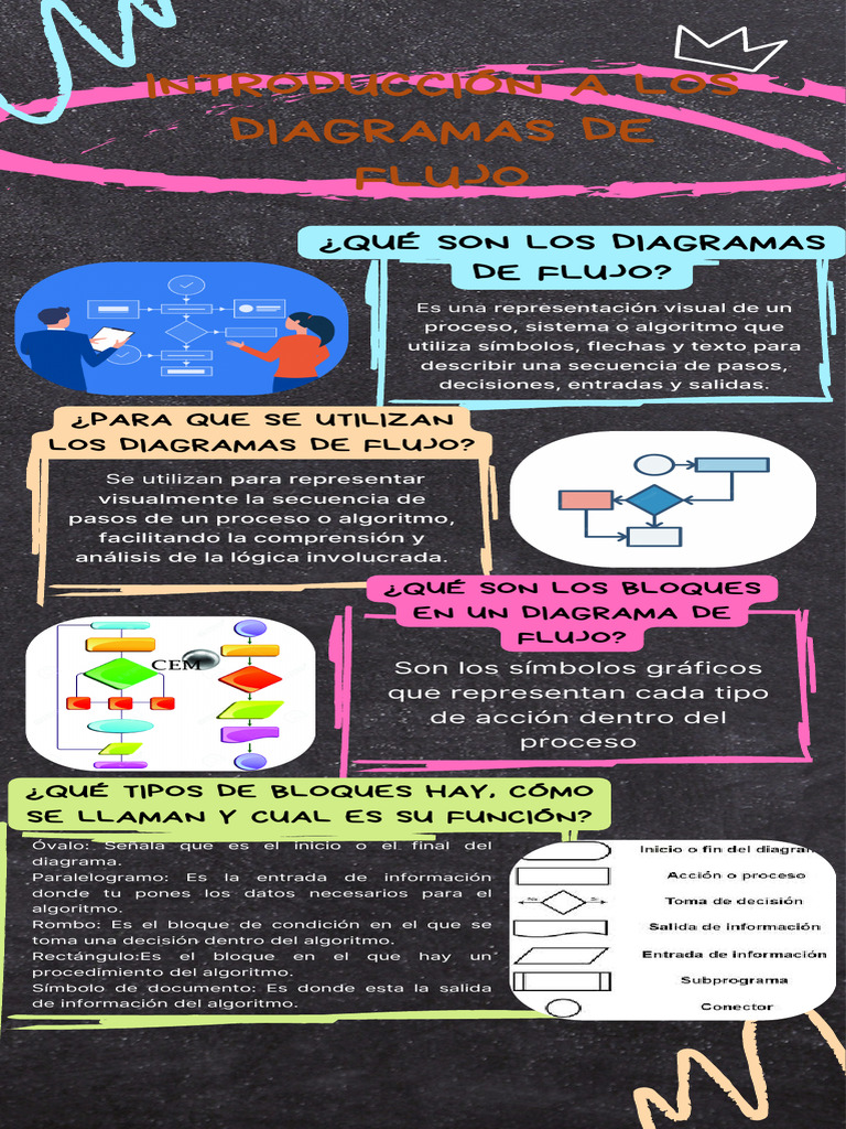 Infografía Diagramas de Flujo | PDF